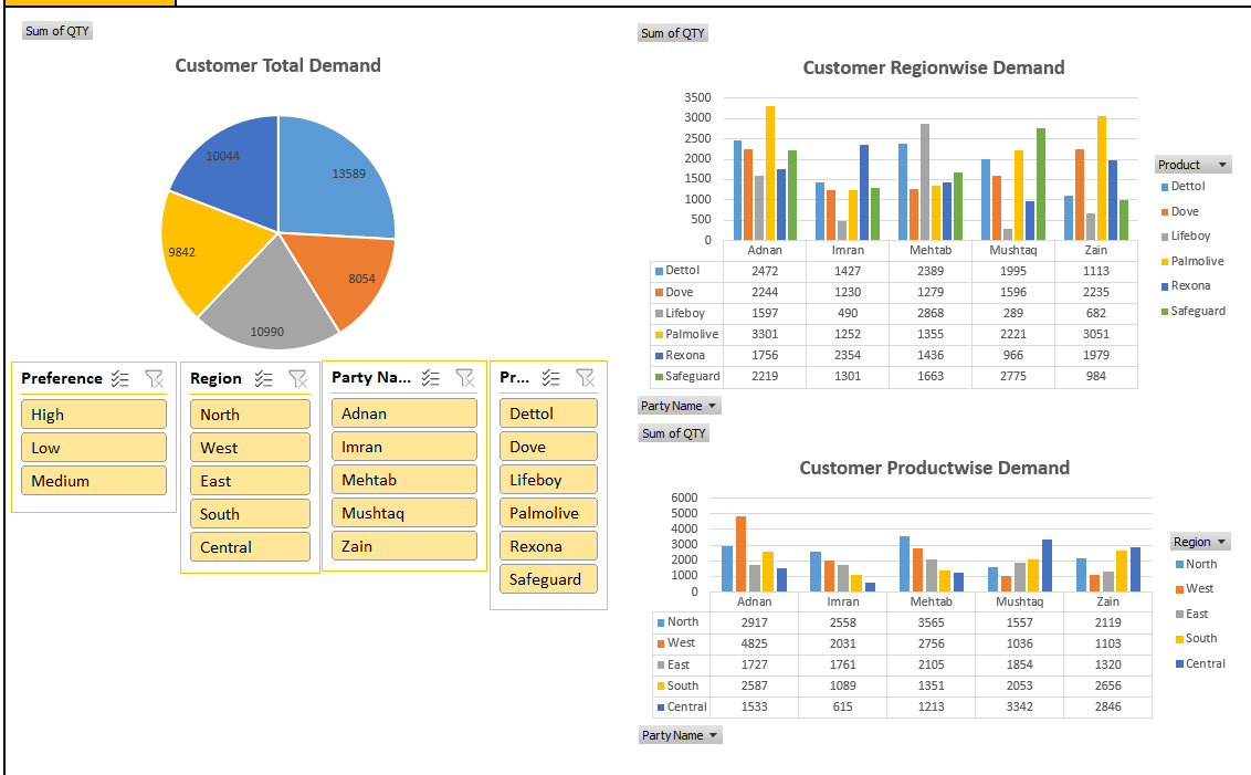 Advanced Excel Training Lahore Pitman Training Pakistan
